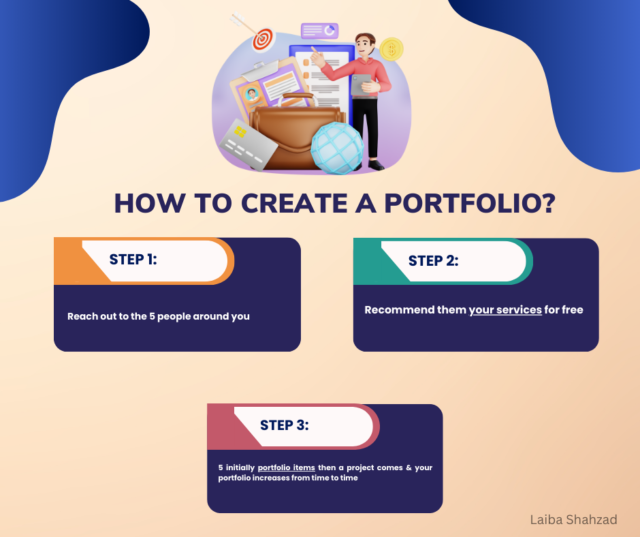 What is a portfolio and how to create a portfolio