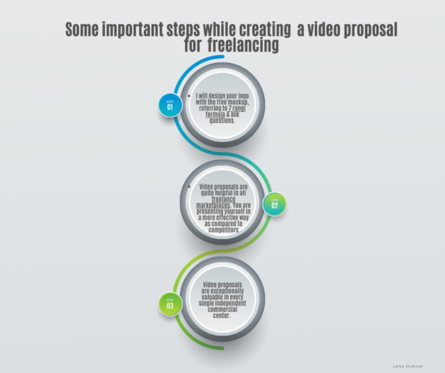 How to create a video proposal and important points to add