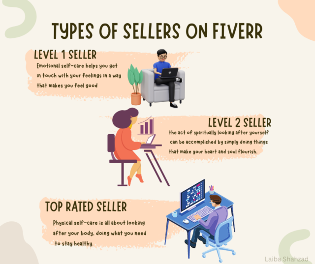 Fiverr levels and how to achieve them – LCT – Life Changing Training Online