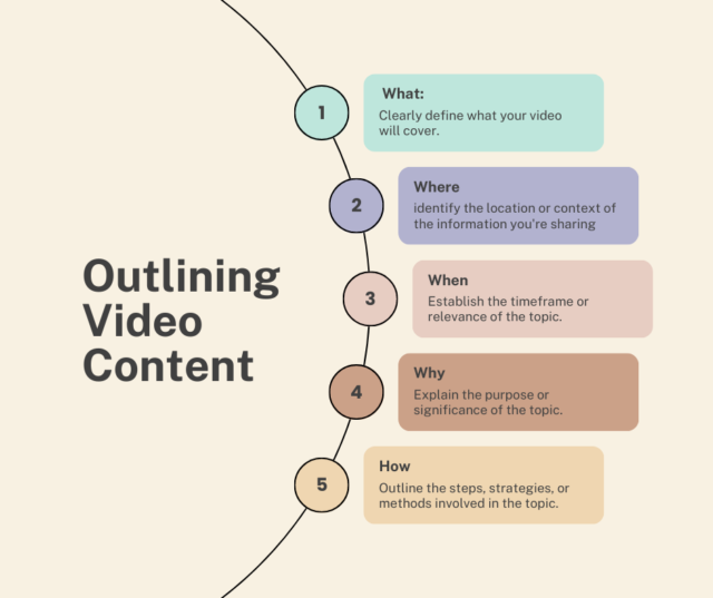 Creating outlines of video content & its structure